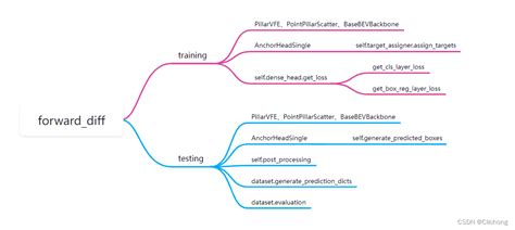 openpcdet系列 7 1 kitti数据集测试流程predicted boxes预测 pcdet实现 predict csdn博客
