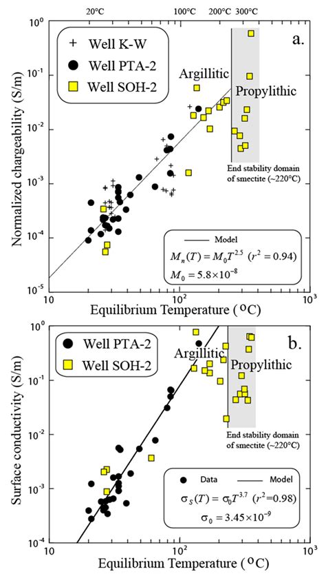 Minerals Free Full Text Induced Polarization As A Tool To Assess
