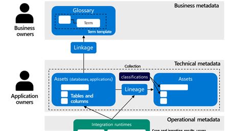 Dr Victoria Holt Life The Universe And Everything Metadata Management