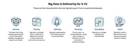 What Is Big Data Uses Types And Advantages Netsuite