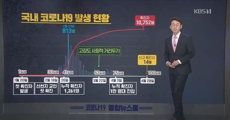 이 시각 코로나19 현황