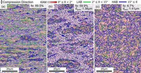 Ebsd Grain Boundary Plus Kernel Average Misorientation Kam Maps Of