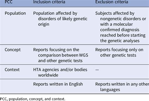 Inclusion And Exclusion Criteria Download Scientific Diagram