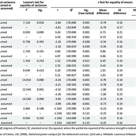 Pdf The Validation Of The Turnover Intention Scale
