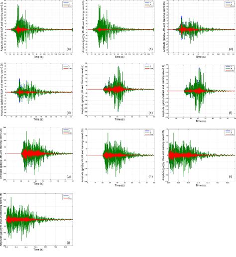 Figure 3 From Backpropagation Neural Network As Earthquake Early