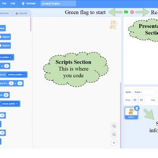 An Example Code Block Used In Scratch Instruction Crossing The River Download Scientific Diagram