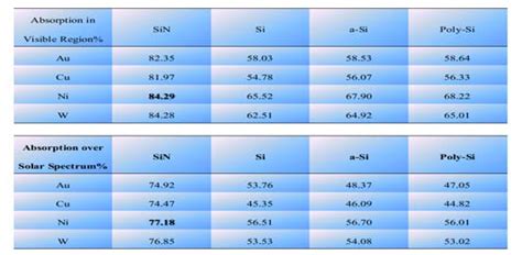 Design Of 8 Bit Arithmetic Processor Unit Based On Reversible Logic