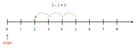 2 Subtraction Code Perspectives Stem Intros