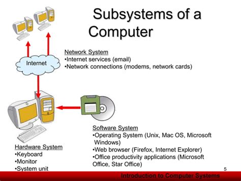 Introduction To Computer Systems Architecture Of Computer Systems Ppt