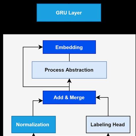 Transition System Based Embedding For Digital Twin Modeling Download Scientific Diagram