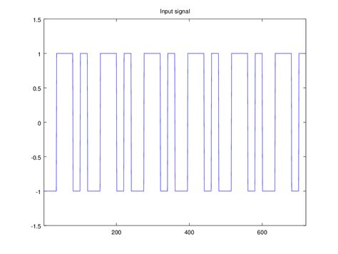 Matlab I Do Not Understand This Simple Bandstop Filter Example