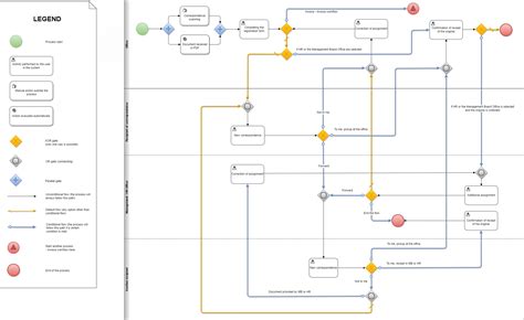 Electronic Document Workflow Dew X