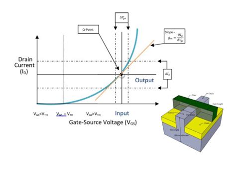 Modeling And Simulation