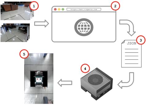Birds Eye View Real Time Birds Eye View Calibration Guide