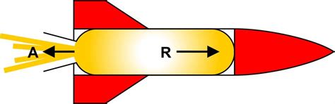 Como Funciona Un Motor Cohete Para Modelismo Espacial ~ Modelismoespacial ~
