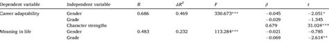 regression analysis between variables download scientific diagram