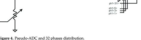 Comparators Phase Distribution Download Scientific Diagram