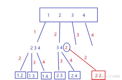 回溯 Leetcode77 组合c实现超详细解析 云社区 华为云 回溯 Leetcode77 组合c实现超详细解析 云社区 华为云