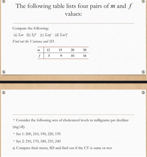 Solved The Following Table Lists Four Pairs Of M And F