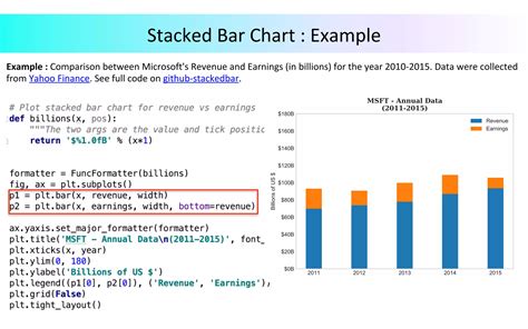 Data Visualization In Python Pdf