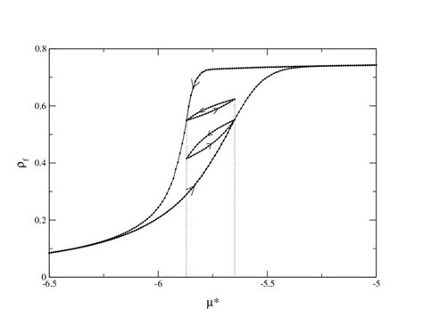 Dft Predictions For The Desorption A And Adsorption B Scanning Download Scientific Diagram