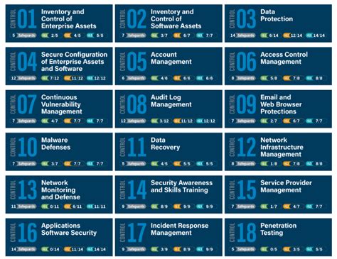 Data Protection Improvements Cis Critical Security Control 3 V8