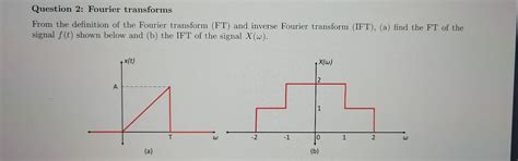 Solved Question 2 Fourier Transforms From The Definition Of Chegg Com
