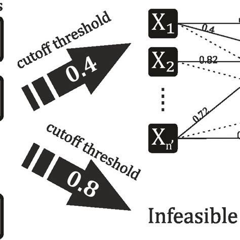 how to match metrics of source and target project mwbm the maximum