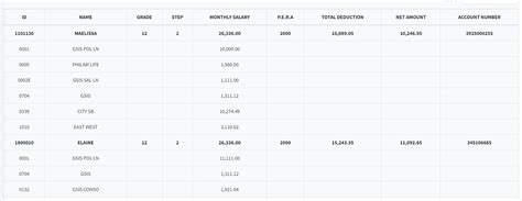 Unable To Print Multiple Rows Only Printing First Set Of Data