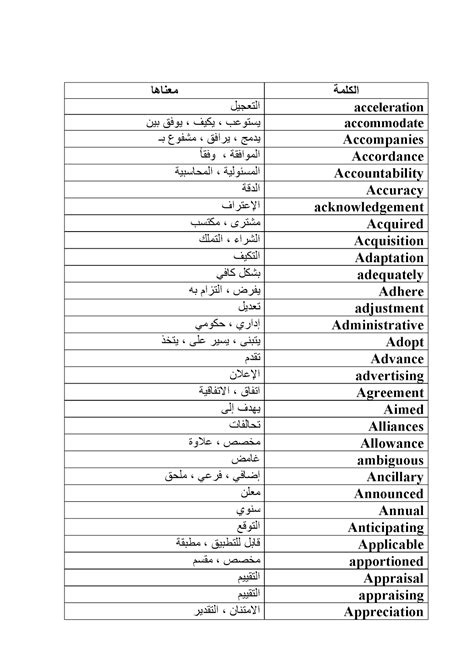 Project Management Dictionary