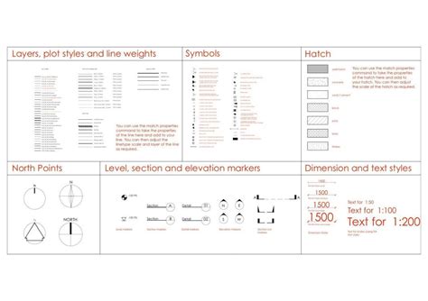 Autocad Drawing Template Full Of Layouts Layers And Symbols Drawing Templates Cad Drawing
