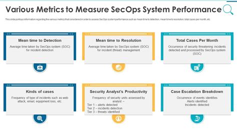 Information And Technology Security Operations Various Metrics To Measure S