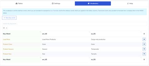 Woot Woocommerce Active Products Tables