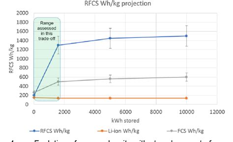 Figure 1 From Solid Oxide Cell Technology For Space Applications