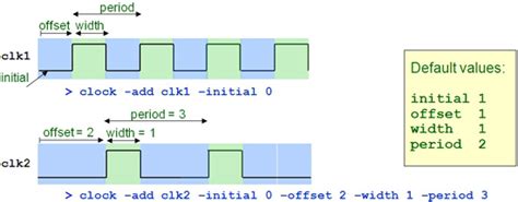Formal Verification With Asynchronous Clocks Verification Cadence Blogs Cadence Community