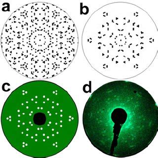 A XRD And B LEED Patterns Recorded At E 100 EV Of The Cu Download Scientific Diagram