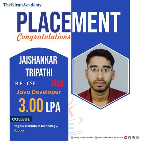 The Kiran Academy Java By Kiran On Linkedin Softwaredeveloper