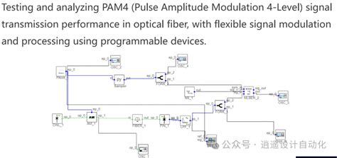 链路设计与仿真 逍遥科技