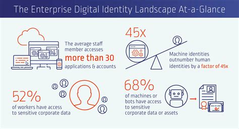 Secrets Manager Some Insight About Cyberark Conjur