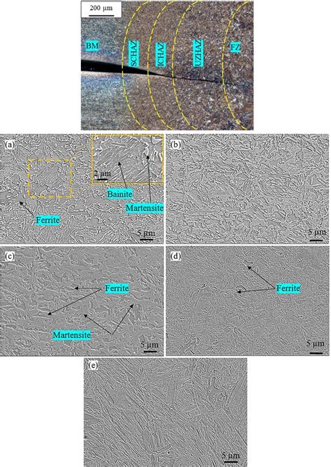 Om Micrograph And Sem Microstructure Of The A Base Metal Bm B Download Scientific