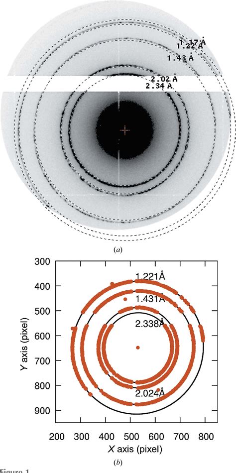 Figure 1 From Design Guidelines For An Electron Diffractometer For