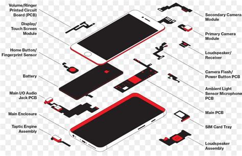 Exploring The Inner Workings Of An Iphone A Visual Guide