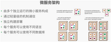 我所理解的微服务架构Microservice ArchitectureMSA 微服务 火龙果软件