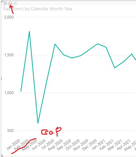 Date Hierarchy Drill Down Labels Microsoft Fabric Community