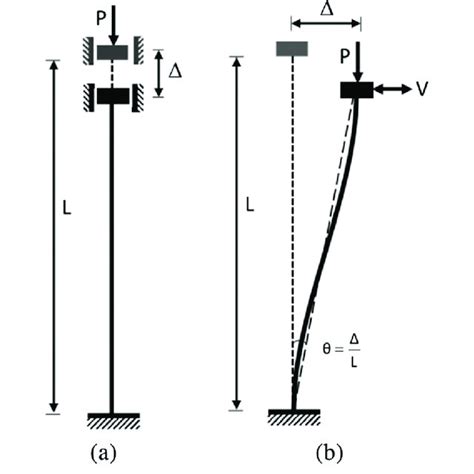 Assessment Of The Non Slender Compactness Limiting Ratio For The Web Of Download Scientific