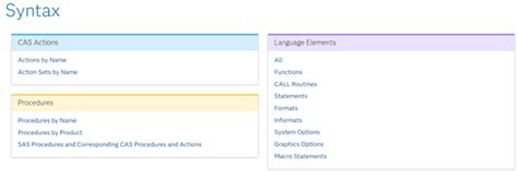 Moving From Sas 9 To Viya Statistical Procedures