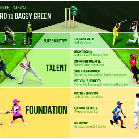 The Adaptation Of The Ftem Model By Gulbin And Colleagues For The Download Scientific Diagram