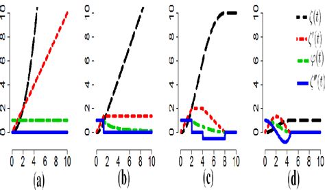 Figure 1 From Influence Function And Robust Variant Of Kernel Canonical