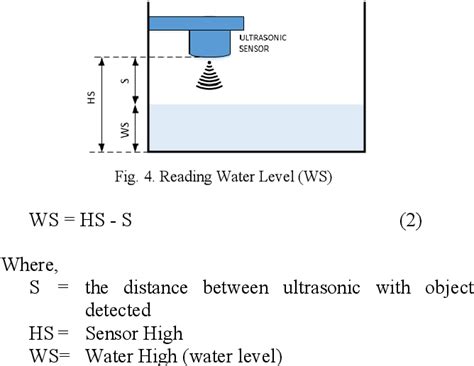 Figure 1 From Design Of Flooding Detection System Based On Velocity And
