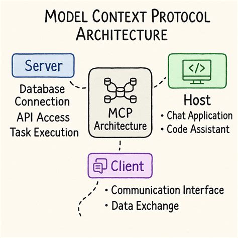 Introducing Mcp Adapter For Langchain Seamless Tool Integration Langchain Posted On The Topic